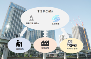 TSPCの強み – TSPC株式会社